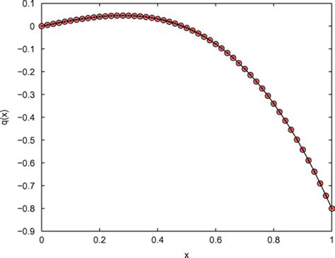full article numerical solution of inverse nodal problem with an eigenvalue in the boundary