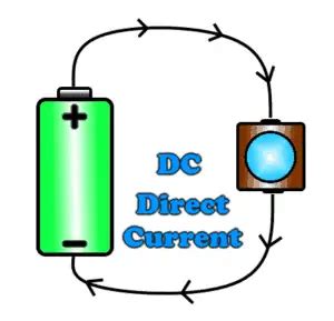 What Is Electric Current Unit Formula Types Applications