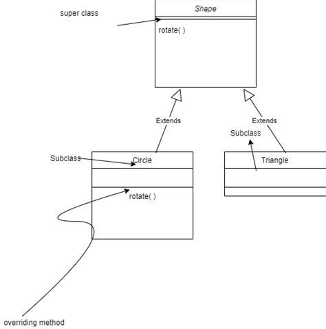 java basics — head first java chapters in brief by shobana medium