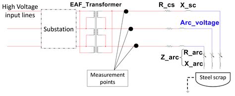 energies free full text electric arc furnace modeling with artificial neural networks and
