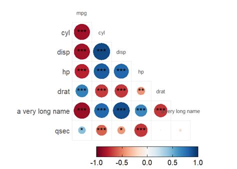 Ggplot Change Relative Font Size For Chart Label In Ggplot R Images