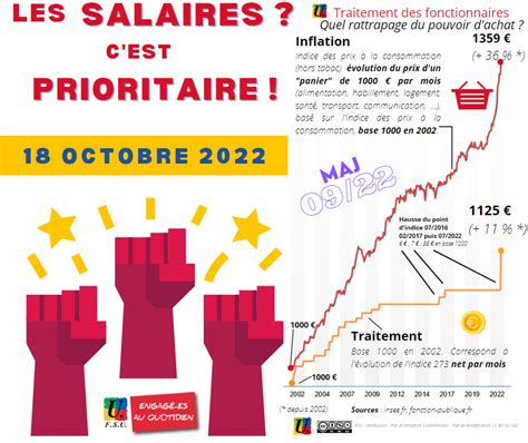Augmenter les salaires plus que jamais nécessaire toutes et tous en