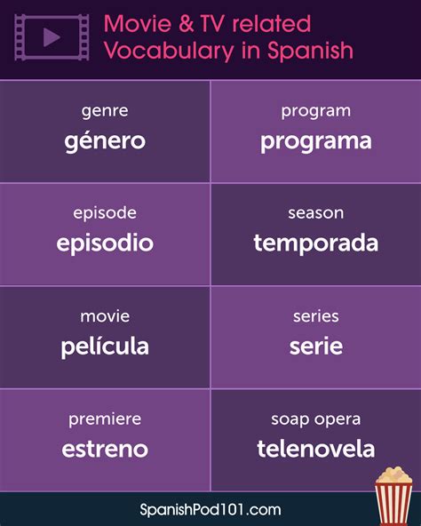 Learn Spanish SpanishPod101 Want More Spanish Vocabulary