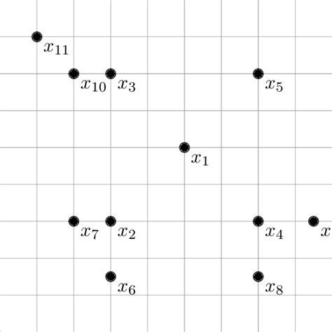 1 grid showing eleven points in the cartesian plane r 2 download scientific diagram