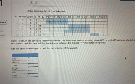 solved ex8 8 algo develop a resource schedule using as