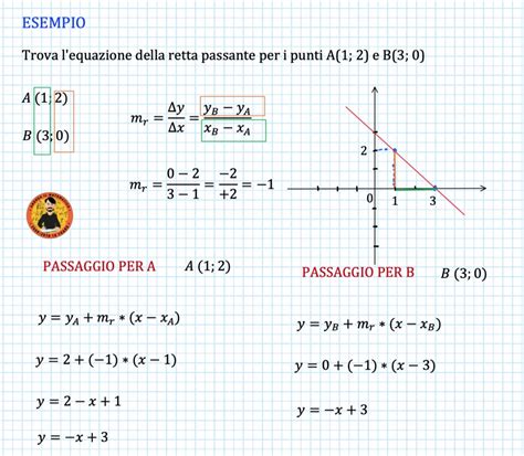 La Retta Passante Per Uno E Due Punti Andrea Il Matematico