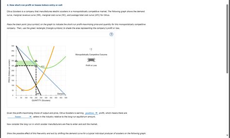 Solved How Short Run Profit Or Losses Induce Entry Or Chegg