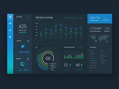 Designing Dashboards Systems For People Pro Tips Datalabs
