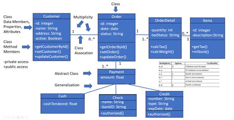 Solved Uml Diagramcan Somebody Please Draw The Uml Diagram Chegg