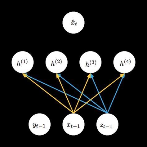 8 rnngl method example of the result of the group lasso applied to download scientific