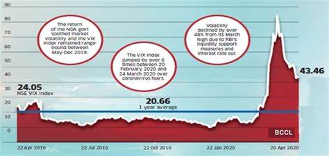 Coronavirus Impact On Stock Market Coronavirus Impact Stocks That