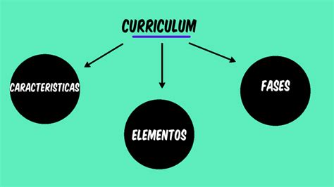 CARACTERISTICAS DEL CURRICULUM By Dany Urrea On Prezi