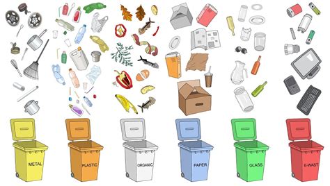 Tipos De Basura Como Clasificar Los Residuos Correctamente