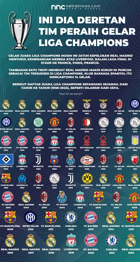 Deretan Juara Liga Champions Sepanjang Masa 1956 2022 NNC Netralnews