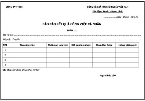 Mẫu bản báo cáo kế hoạch triển khai công việc