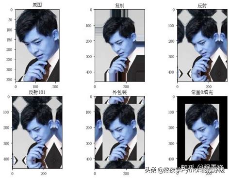 opencv图像处理：边界填充、图像融合、图像阈值、数值计算 知乎