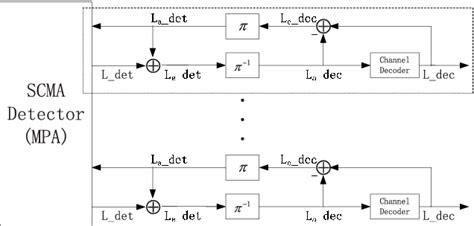 figure 1 from low complexity iterative detection algorithm for massive data communication in