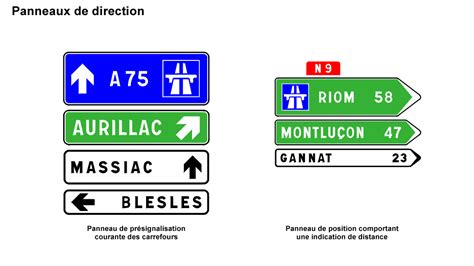 La Signalisation Verticale Les Panneaux