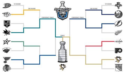 Printable Stanley Cup Playoff Bracket