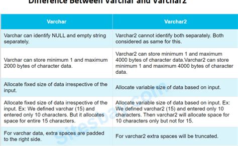 difference between char varchar and nvarchar in sql server mobile legends otosection