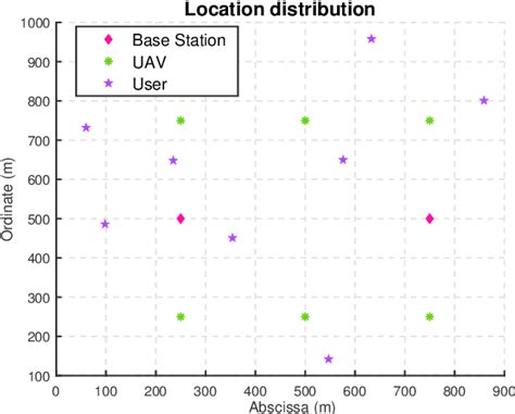 [pdf] computation offloading in uav enabled edge computing a stackelberg game approach