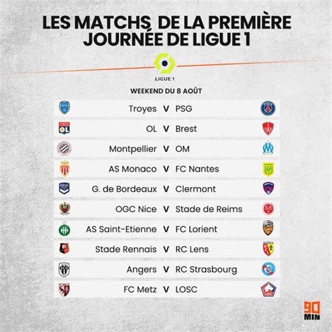 Calendrier Ligue Football France