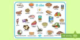 Le Parti Della Casa Vocabolario Illustrato Twinkl