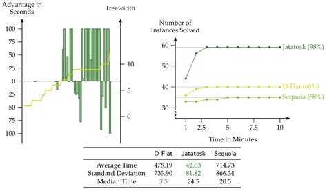 algorithms free full text practical access to dynamic programming on tree decompositions