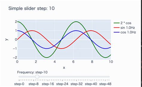 [python] application of graphs with plotly sliders