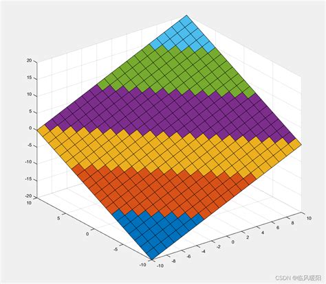 matlab 颜色图数组colorcube之多姿多彩颜色组合demo matlab colorcube csdn博客