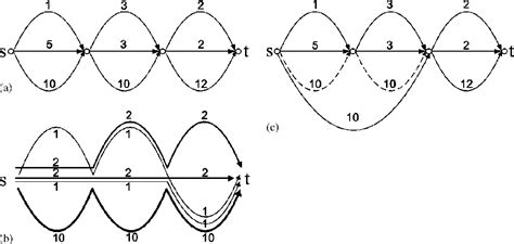figure 1 from a network flow approach to the minimum common integer partition problem semantic