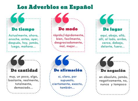 Adverbios Ejemplos En Oraciones