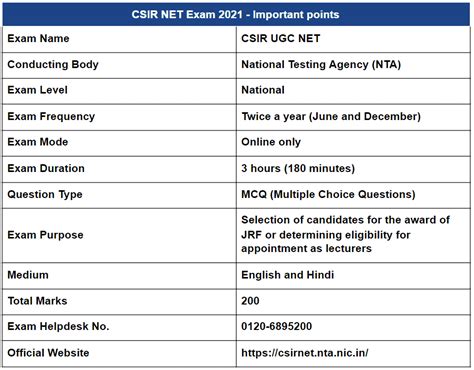 csir net latest 2021 chemical science syllabus and exam pattern