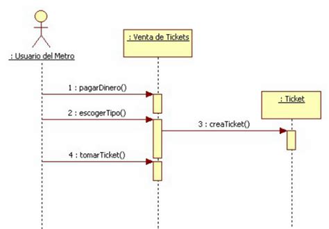 Diagrama De Secuencia Descarga Ayuda 2021