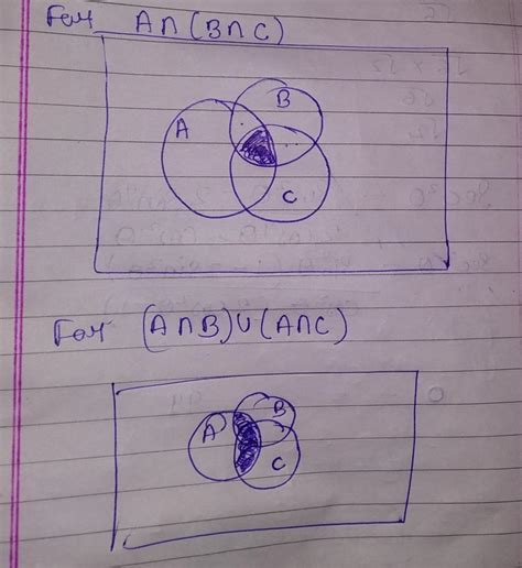 Venn Diagram Of A Intersection B