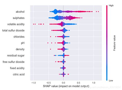 利用shap解释xgboost（或者别的）模型 shapforxgboost csdn博客