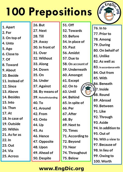 The Top Ten Prepositions For Students To Use In Their Writing And