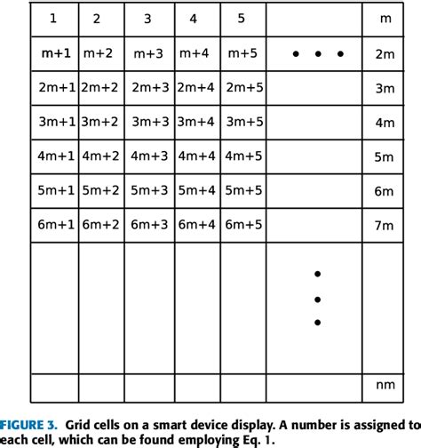 figure 3 from a secure hybrid authentication scheme using passpoints and press touch code