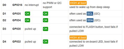 Having Trouble With Nodemcu Programming First Time With Blynk Need