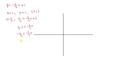 solved simple graph with four vertices of degrees 1 2 3 and 4