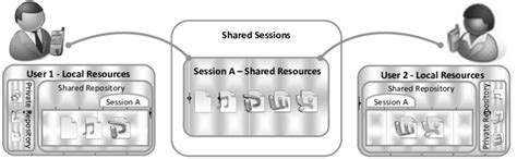 ad hoc collaborative session management download scientific diagram
