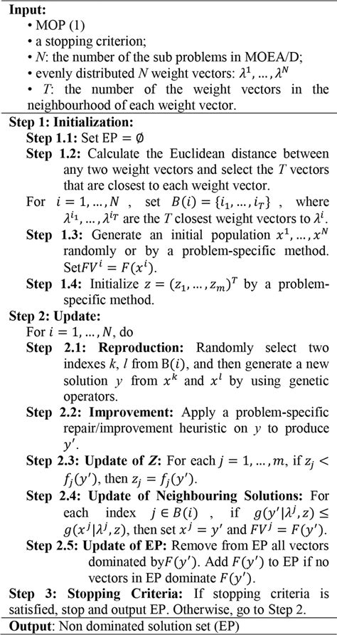 algorithm 1 framework of moea d download scientific diagram
