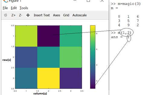 Octave Graph Plot Analyticsme