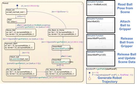automate virtual assembly line with two robotic workcells matlab and simulink mathworks españa