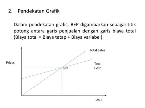 13 Contoh Soal Break Even Point Dalam Rupiah Galeri Soal Rissa