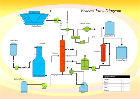 Pfd Guide Process Flow Diagram Symbols Process Flow Diagram