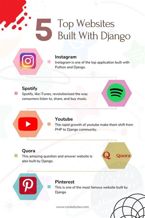 Top Websites Built With Django