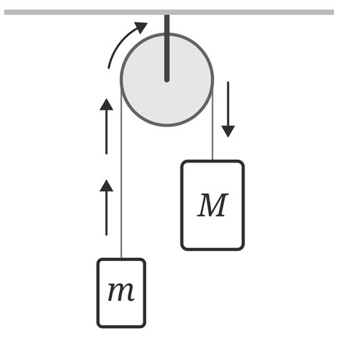 DIAGRAM Double Pulley Diagram MYDIAGRAM ONLINE