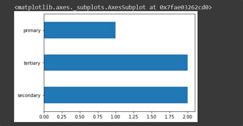 building a predictive model in python askpython