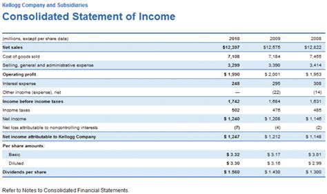 Financial Statements Templates For Excel Db Excel